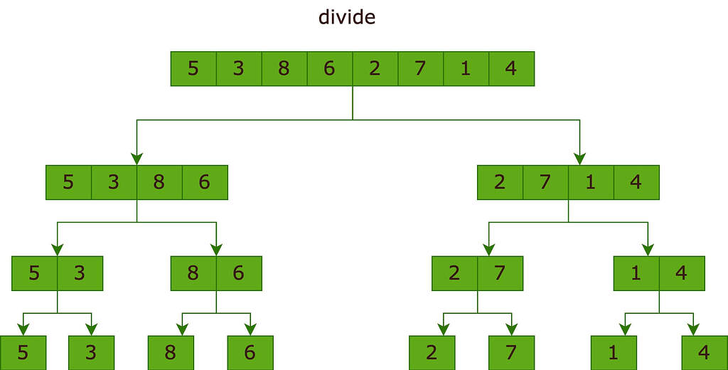 Divide And Conquer Introduction Cs101 Discuss School